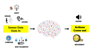 Asynchronous Neural Networks in JavaScript » desalasworks | Steven de ...