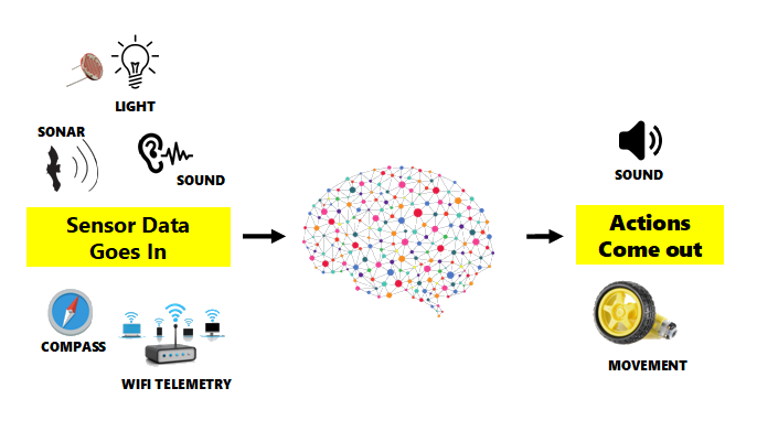 Asynchronous Neural Networks In Javascript Desalasworks Steven De Salas Full Stack