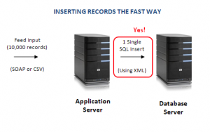 SQL XML Performance in High-Volume Databases » desalasworks | Steven de Salas | Full Stack ...