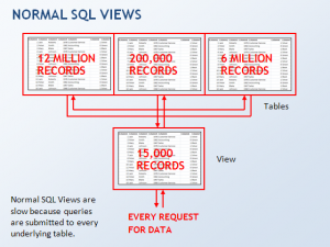Faster Web Applications with Indexed Views » desalasworks | Steven de Salas | Full Stack ...